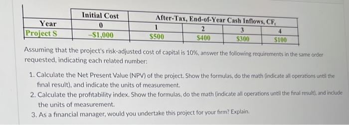 Solved Assuming that the project's risk-adjusted cost of | Chegg.com