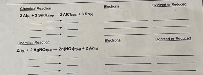 Solved Chemical Reaction 2Al(s)+3SnCl2(aq)→2AlCl3(aq)+3Sn(s) | Chegg.com