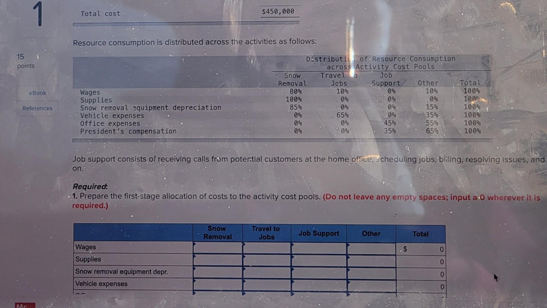 Solved Resource consumption is distributed across the | Chegg.com