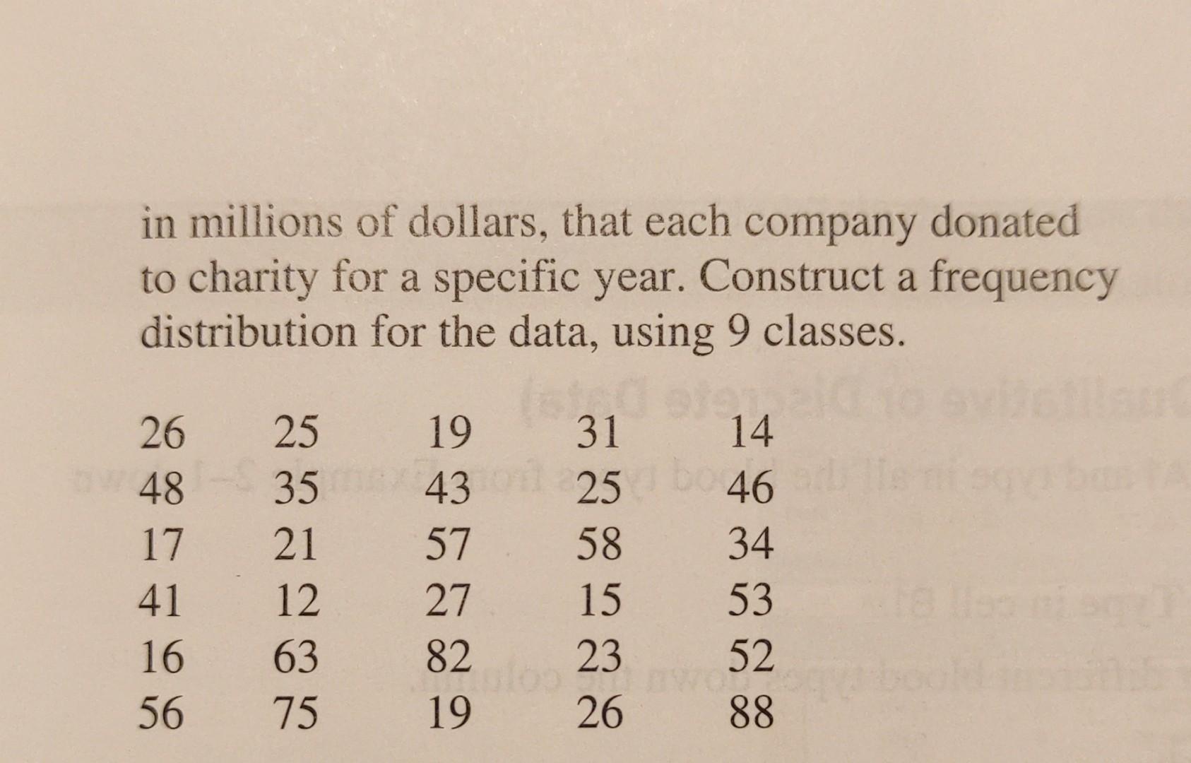 Solved 21. Charity Donations A random sample of 30 large | Chegg.com