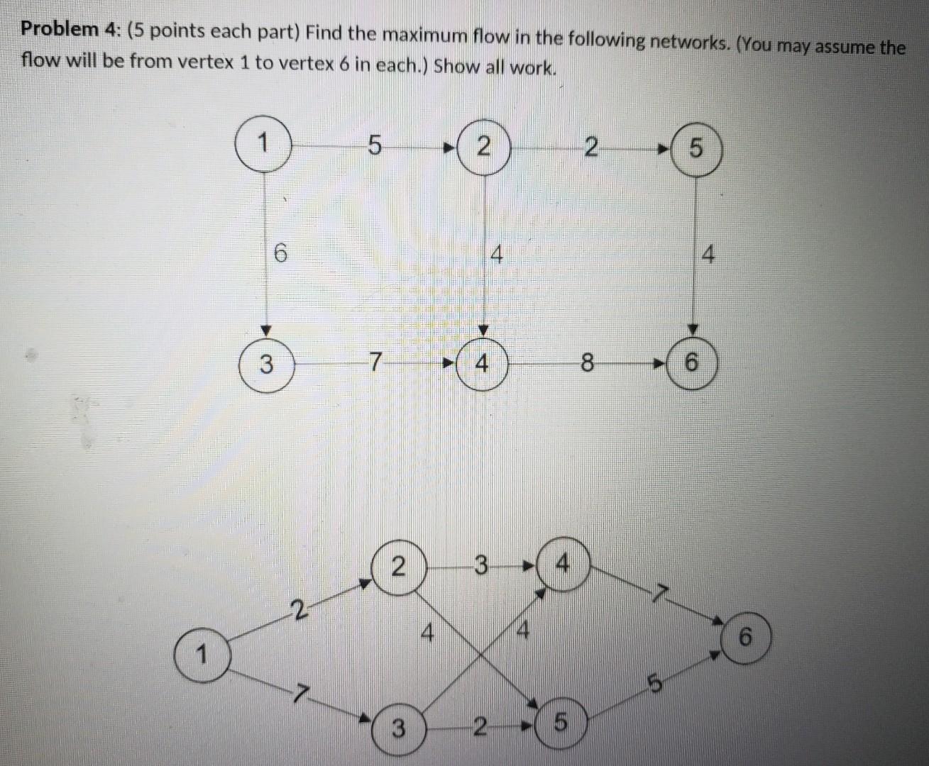 Solved Problem 4: (5 points each part) Find the maximum flow | Chegg.com