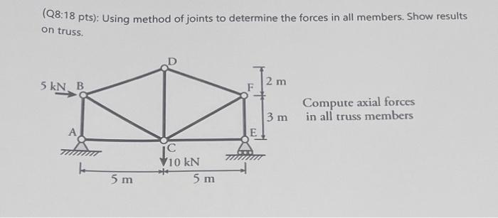 Solved (Q8:18 pts): Using method of joints to determine the | Chegg.com Solved (Q8:18 pts): Using method of joints to determine the | Chegg.com