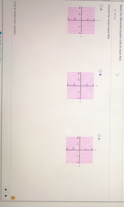 Solved Match the differential equation with its slope field | Chegg.com