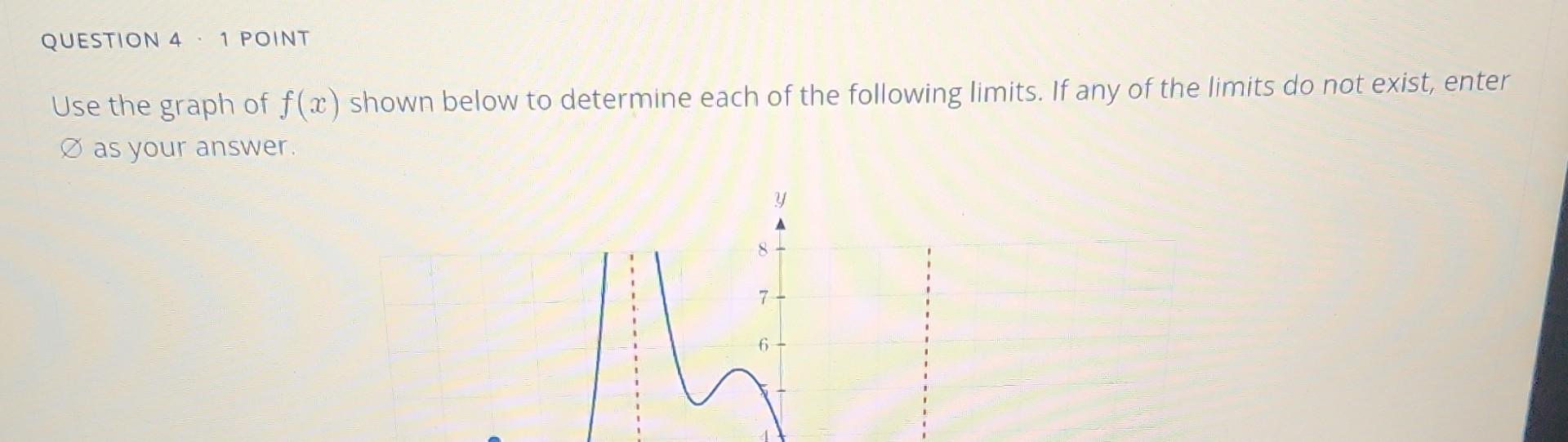 Solved Use the graph of f(x) shown below to determine each | Chegg.com
