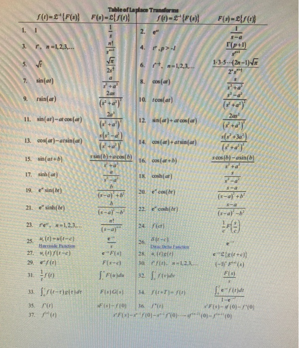 Solved Solve each of the following using Laplace Transforms | Chegg.com