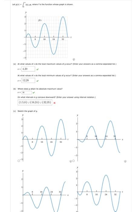 Solved [a] At what values of x do the local maximum values | Chegg.com