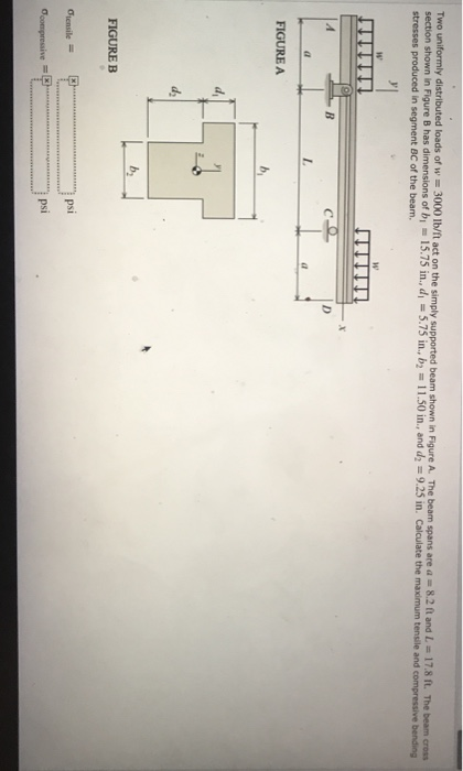 Solved Two uniformly distributed loads of w = 3000 lb/ft act | Chegg.com
