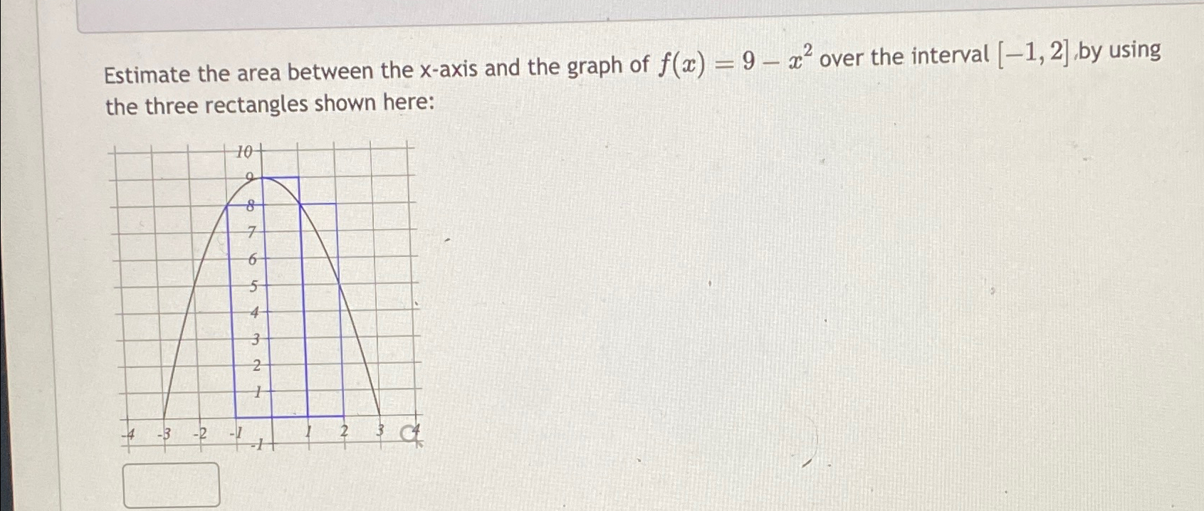 Solved Estimate the area between the x-axis and the graph of | Chegg.com