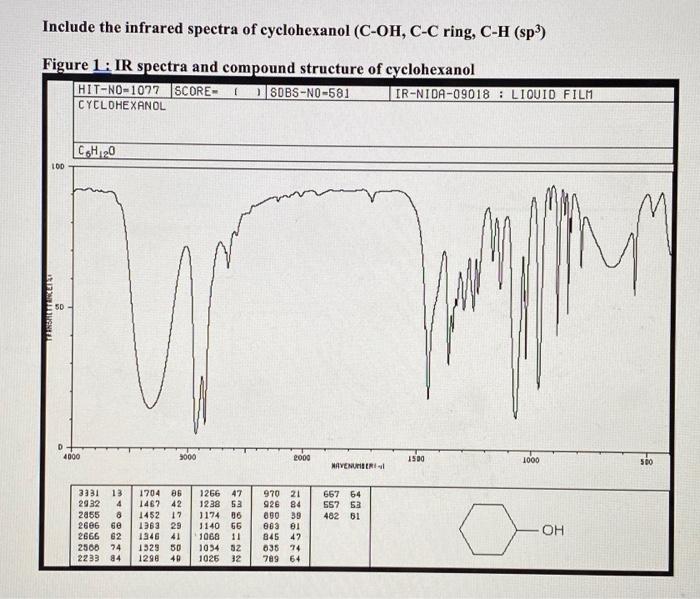Solved Include the infrared spectra of cyclohexanol (C-OH, | Chegg.com