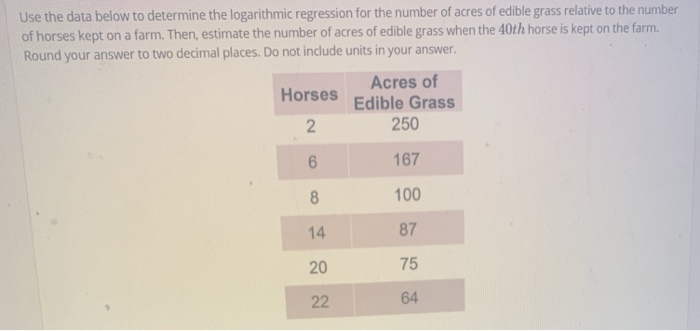 Solved Use the data below to determine the logarithmic | Chegg.com