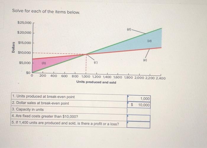 Solved Solve for each of the items below. | Chegg.com