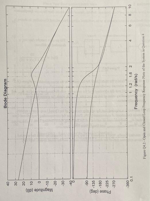 Solved Question 4 2nd Order Dominant Poles Models in | Chegg.com