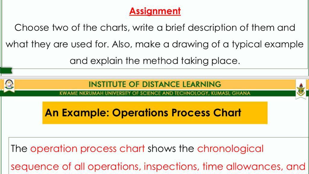 Solved Assignment Choose two of the charts, write a brief | Chegg.com