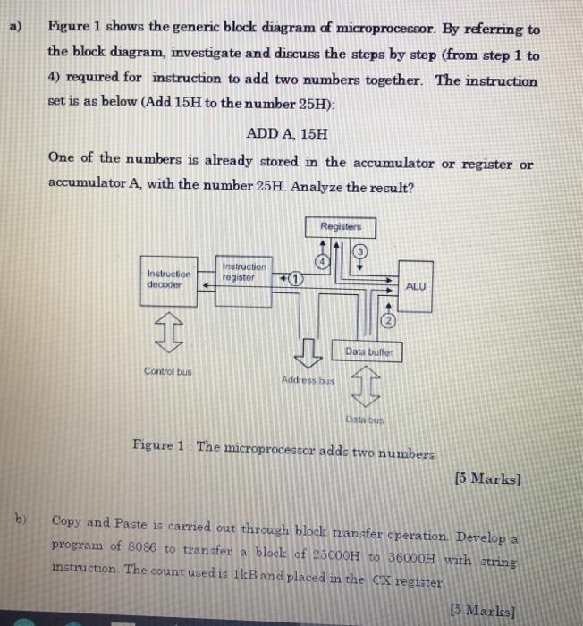 Solved a) Figure 1 shows the generic block diagram of | Chegg.com