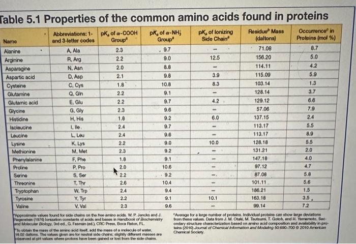 Solved 4. The melanocyte-stimulating peptide hormone | Chegg.com