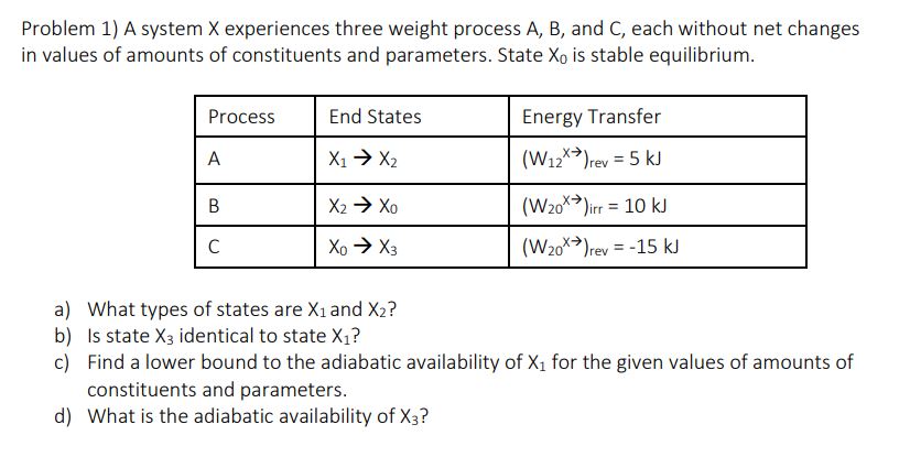 Solved A system X experiences three weight process A, ﻿B, | Chegg.com