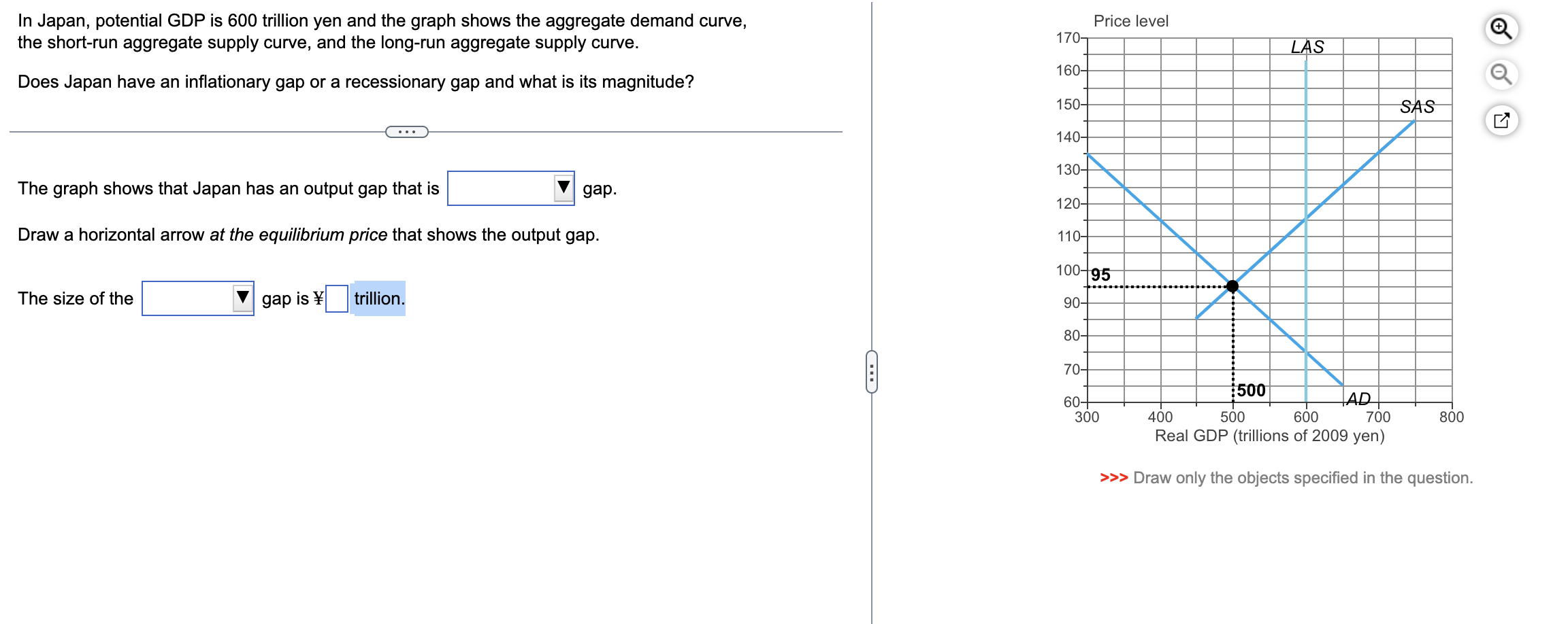 Solved In Japan, potential GDP is 600 ﻿trillion yen and the | Chegg.com
