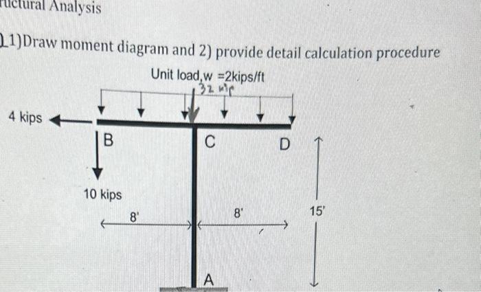 Solved 1)Draw moment diagram and 2) provide detail | Chegg.com
