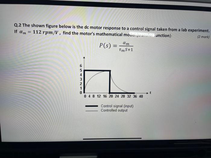 Solved Q.2 The shown figure below is the dc motor response | Chegg.com
