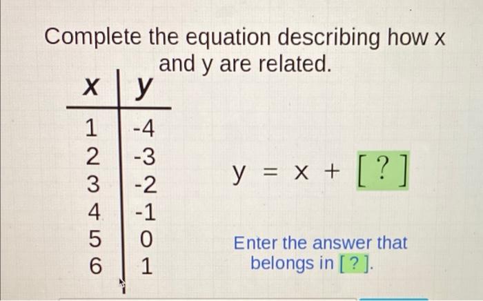 Solved Complete the equation describing how x and y are | Chegg.com