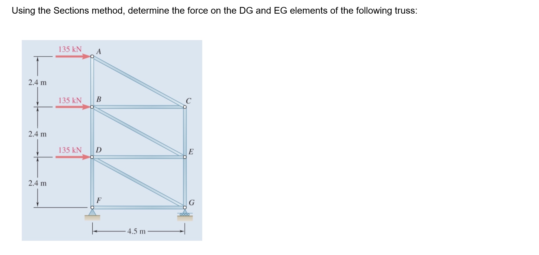 Solved Using the Sections method, determine the force on the | Chegg.com