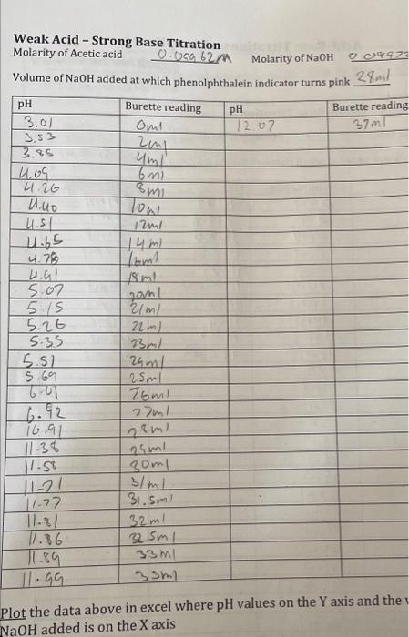 Solved \r\n\r\n\r\n\r\nVolume of \\( \\mathrm{NaOH} \\) | Chegg.com