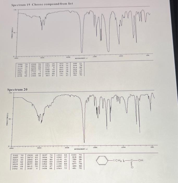 Solved Spectrum 19 Choose compound from list The following | Chegg.com