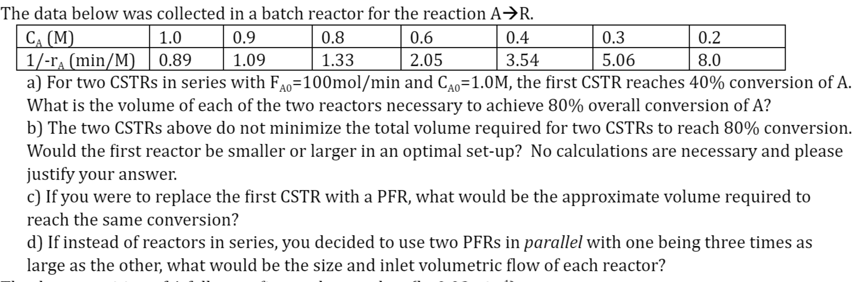 The data below was collected in a batch reactor for | Chegg.com
