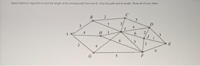 Solved Apply Dykstra's algorithm to find the length of the | Chegg.com