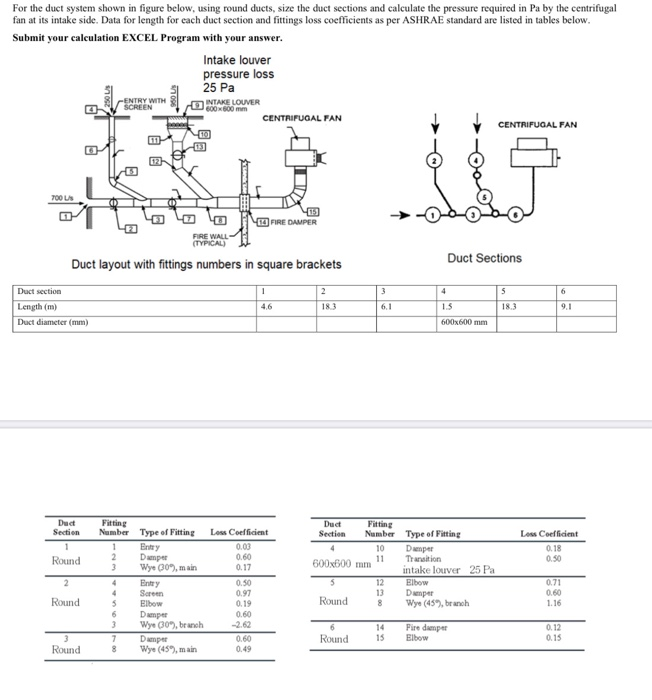 For the duct system shown in figure below, using | Chegg.com