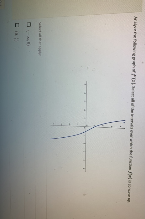 Solved Analyze the following graph of f'(x). Select all of | Chegg.com