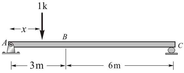 Solved: Chapter 8 Problem 60P Solution | Structural Analysis (with CD ... Solved: Chapter 8 Problem 60P Solution | Structural Analysis (with CD ...