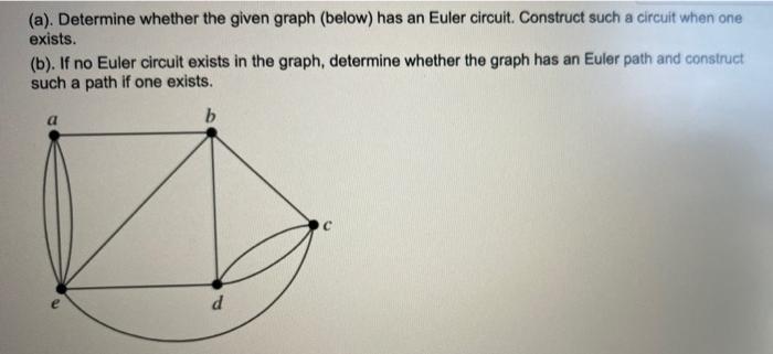 Solved A Determine Whether The Given Graph Below Has An