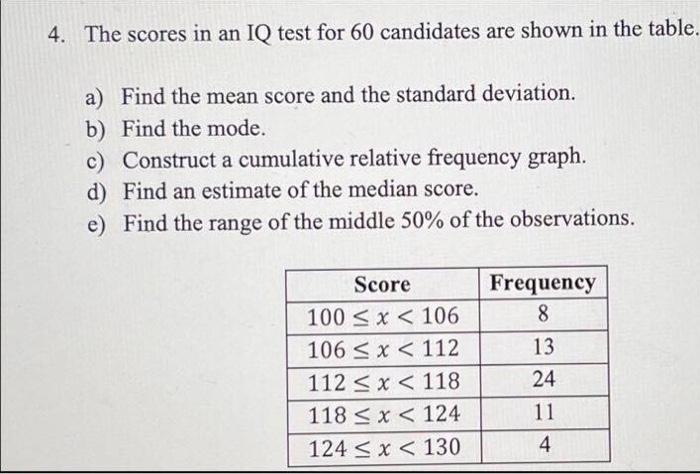 Solved 4. The scores in an IQ test for 60 candidates are | Chegg.com