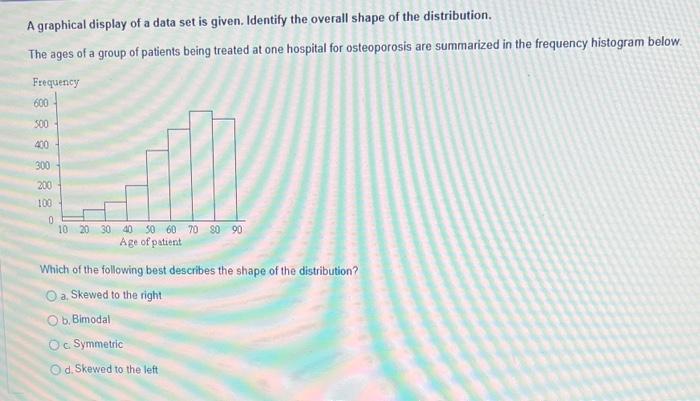 Solved Relative FreguencyA graphical display of a data set | Chegg.com