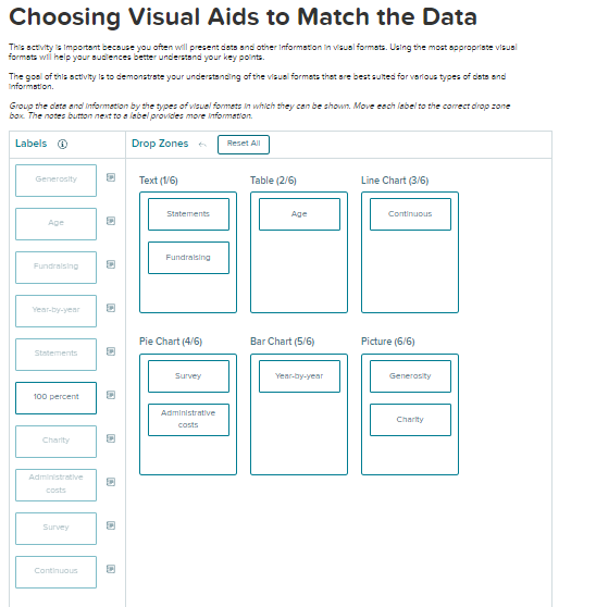 Solved Choosing Visual Aids to Match the Data formats will | Chegg.com