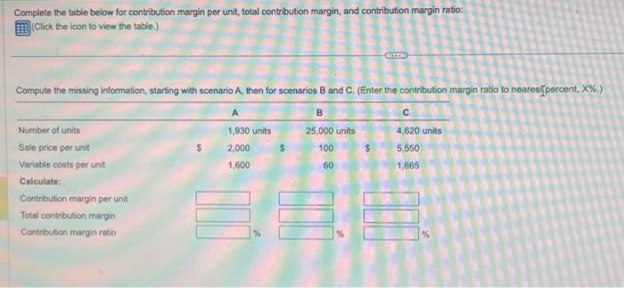 Solved Data table Complete the table below for contribution | Chegg.com