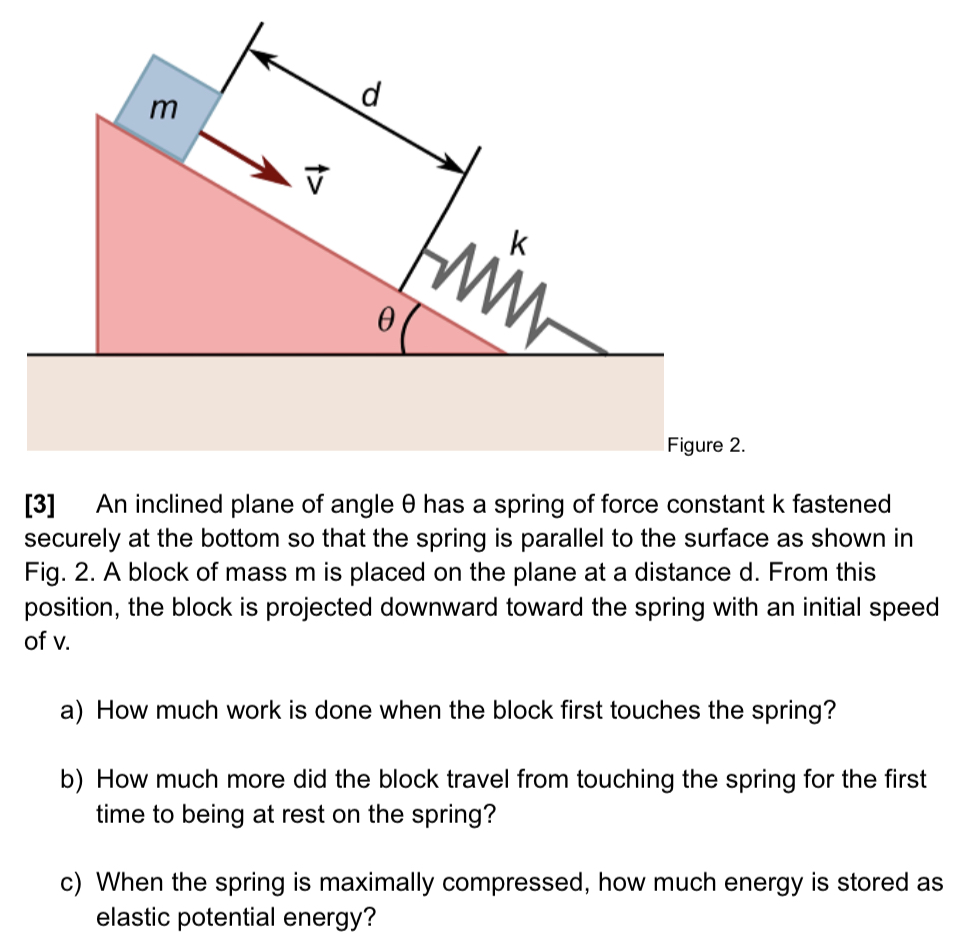 Solved Figure 2. [3] ﻿An inclined plane of angle \( \theta | Chegg.com