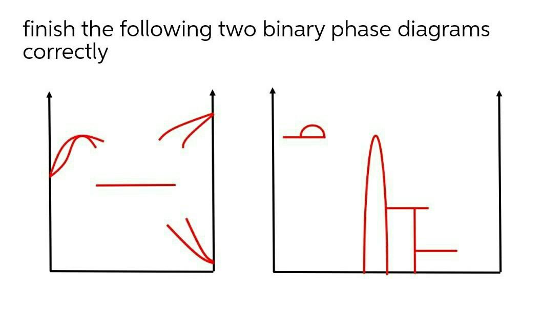 Solved finish the following two binary phase diagrams | Chegg.com