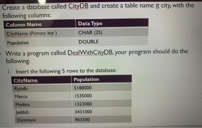 Solved Create a database called CityDB and create a table | Chegg.com