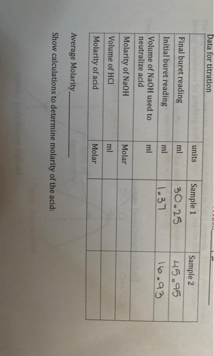 Solved Data for titration units ml Final buret reading | Chegg.com