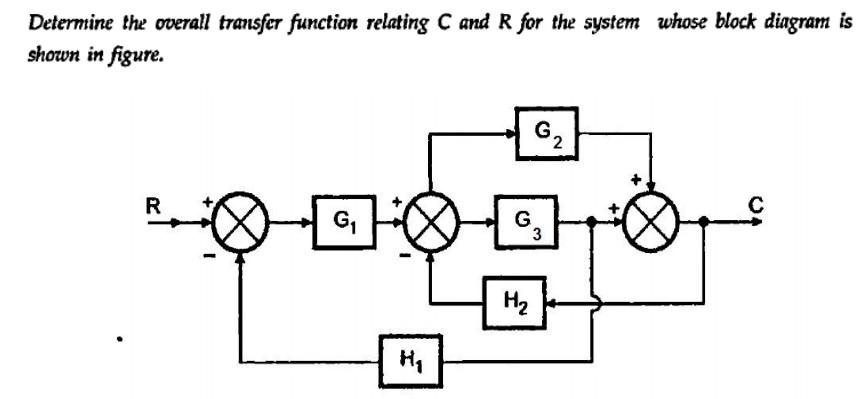 Solved Determine the overall transfer function relating C | Chegg.com