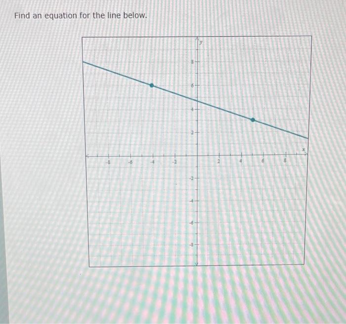 Solved Find an equation for the line below. | Chegg.com