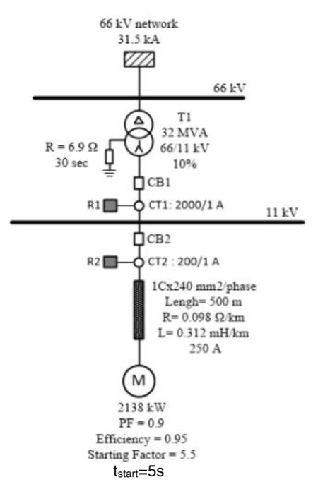 Solved 1) Suggest suitable settings for the 50,51,50N, and | Chegg.com