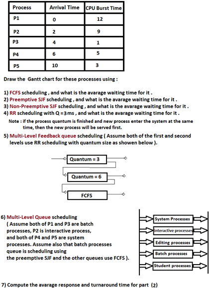 Solved Draw the Gantt chart for these processes using: FCFS | Chegg.com