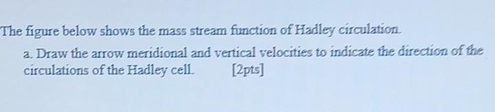 Solved The figure below shows the mass stream function of | Chegg.com