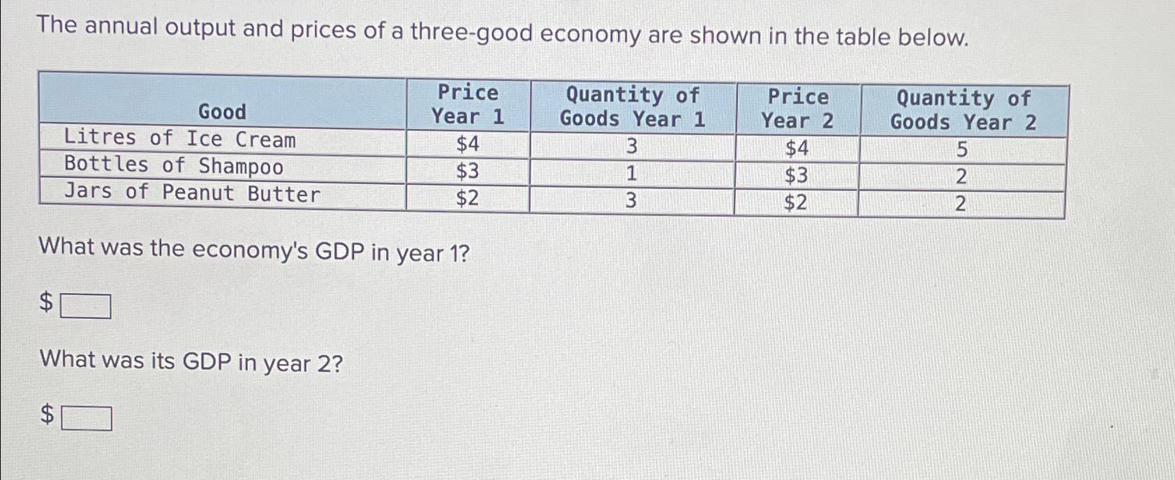 Solved The annual output and prices of a three-good economy | Chegg.com