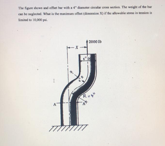 Solved The figure shows and offset bar with a 4" diameter | Chegg.com