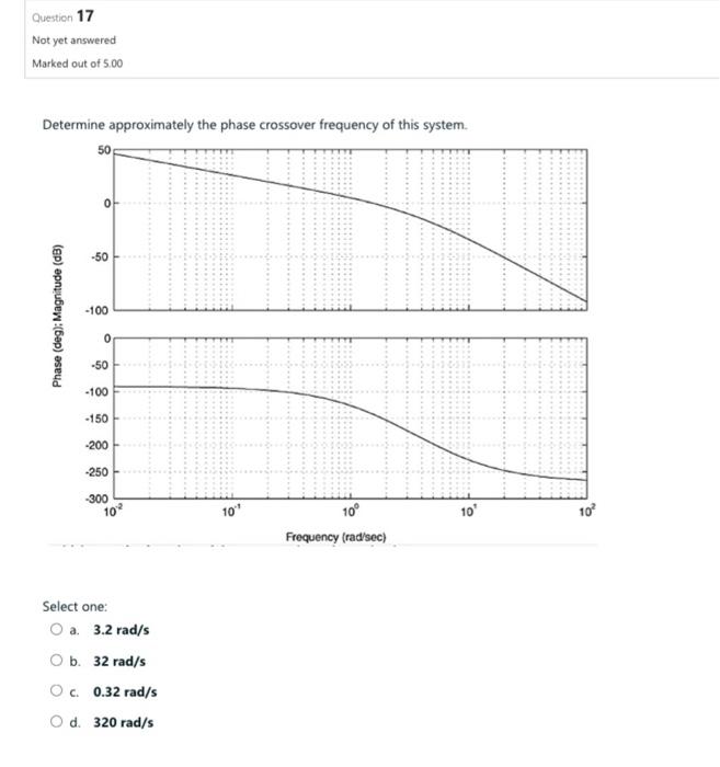 Solved Determine approximately the phase crossover frequency | Chegg.com