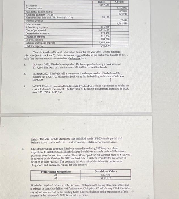 Solved prepare the financial statements for the year end of | Chegg.com